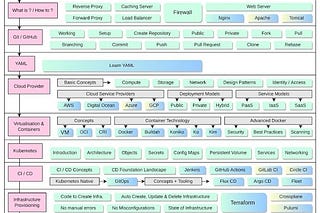 Javarevisited Newsletter | javinpaul | Substack