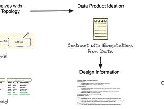 Archive - Modern Data 101