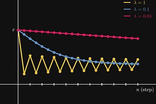 The Palindrome | Tivadar Danka | Substack
