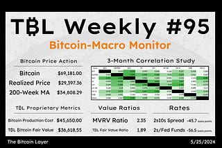 The Bitcoin Layer | Nik Bhatia | Substack