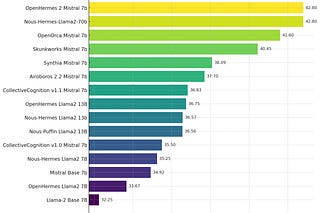 Latent Space | swyx & Alessio | Substack