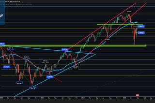 JR28 TRADING SUBSTACK | Jovan Roche | Substack