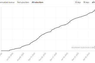 Invariant | Devin LaSarre | Substack