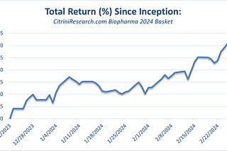 Citrini Research | Substack