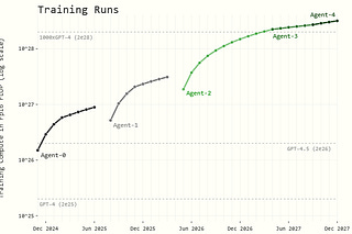 Astral Codex Ten | Scott Alexander | Substack