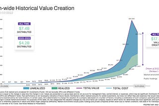 Newcomer | Eric Newcomer | Substack