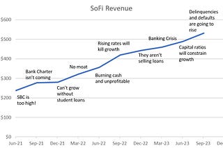 Data Driven Investing | Substack