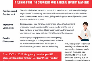 Human Rights in China | Substack