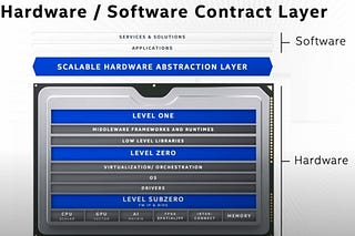 Data Gravity | Chris Zeoli | Substack