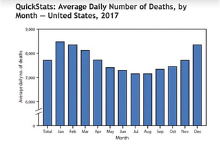 Archive - David Friedman’s Substack