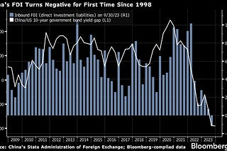 Real China Charts | Substack
