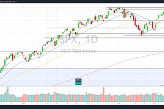 The Lund Loop | Brian Lund | Substack
