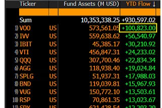 Yes, I give a fig... thoughts on markets from Michael Green | Michael W. Green | Substack