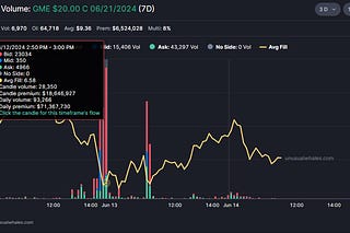 Unusualwhales Newsletter | Unusual Whales | Substack