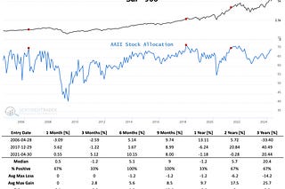 Daily Chartbook | Substack