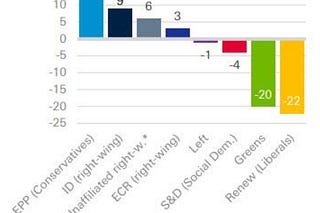 Sell-Side Research | Substack