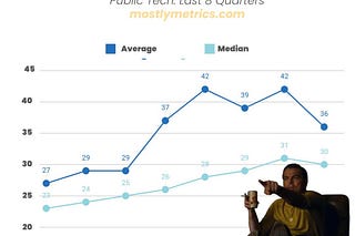 Mostly metrics | CJ Gustafson | Substack
