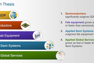 Archive - Fabricated Knowledge