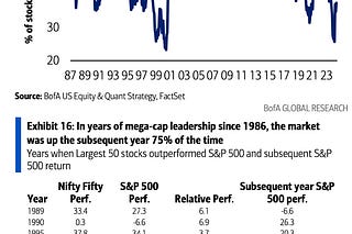 Daily Chartbook | Substack
