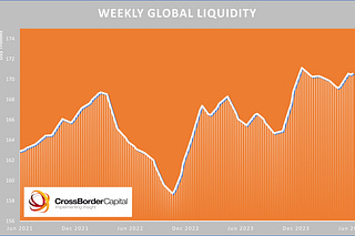 Capital Wars | Michael Howell | Substack