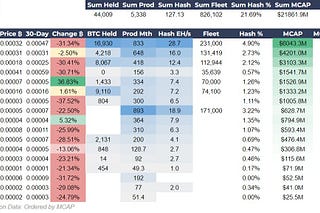 Bitcoin Magazine Pro™ | Substack