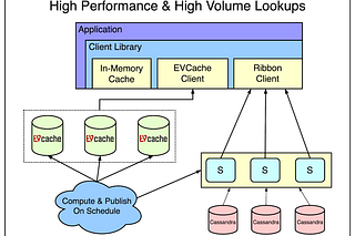 Archive - ByteByteGo Newsletter