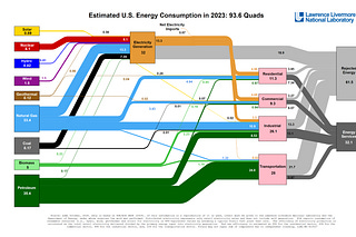 Construction Physics | Brian Potter | Substack