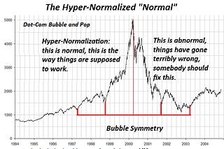 Charles Hugh Smith's Substack | Substack