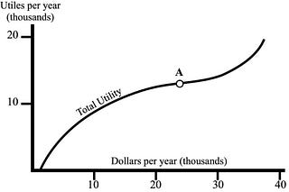 David Friedman’s Substack | Substack