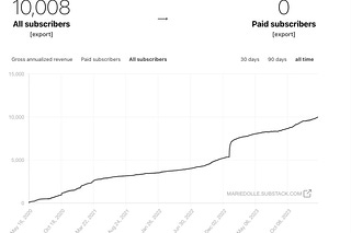 In Bed With Tech | Marie Dollé | Substack