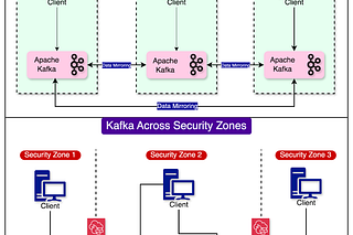 Archive - ByteByteGo Newsletter