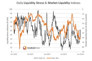 Capital Wars | Michael Howell | Substack