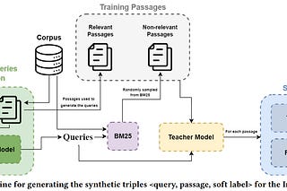 Top Information Retrieval Papers of the Week | Sumit | Substack