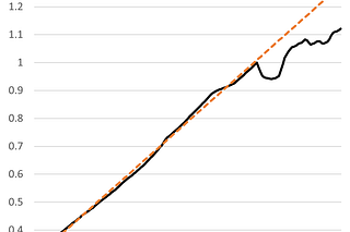 China Charts | Real China Charts | Substack