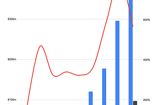 Do Not Distribute | Ali Gündüz | Substack