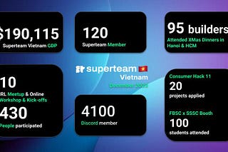 Superteam Vietnam | K2 | Substack
