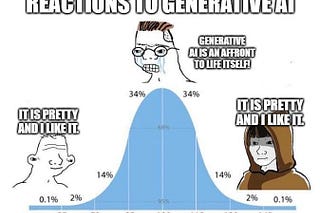 David Shapiro’s Substack | Substack