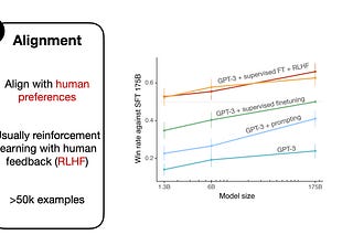 Ahead of AI | Sebastian Raschka, PhD | Substack