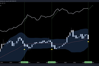 TechDev Newsletter | Substack