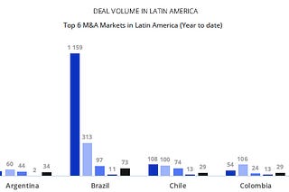 M&A Community Brasil | Esther Deona | Substack