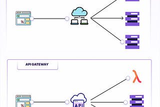 Amigoscode Newsletter | Mama Samba Braima Nelson Djalo | Substack