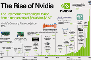 Generative Value | Eric Flaningam | Substack