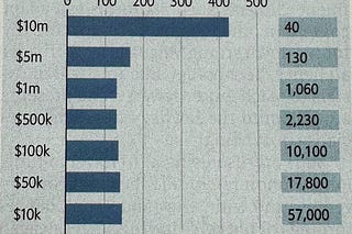 Arguably | Eugene Rabkin | Substack
