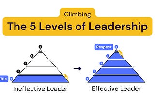 The Growth Loop | Eugene Segal | Substack