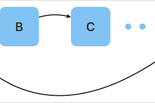 Mostly Python | Eric Matthes | Substack