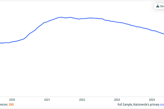 Jeff-alytics | Jeff Asher | Substack