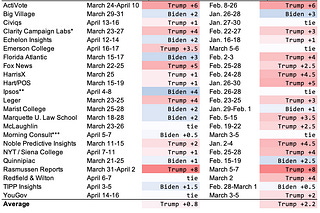 Archive - Silver Bulletin