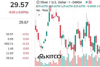 John Rubino's Substack | Substack