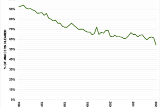 Jeff-alytics | Jeff Asher | Substack