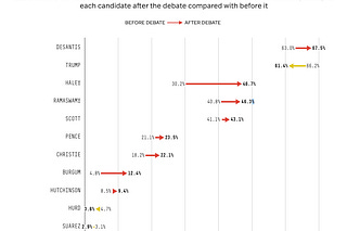 The Intersection | Patrick Ruffini | Substack